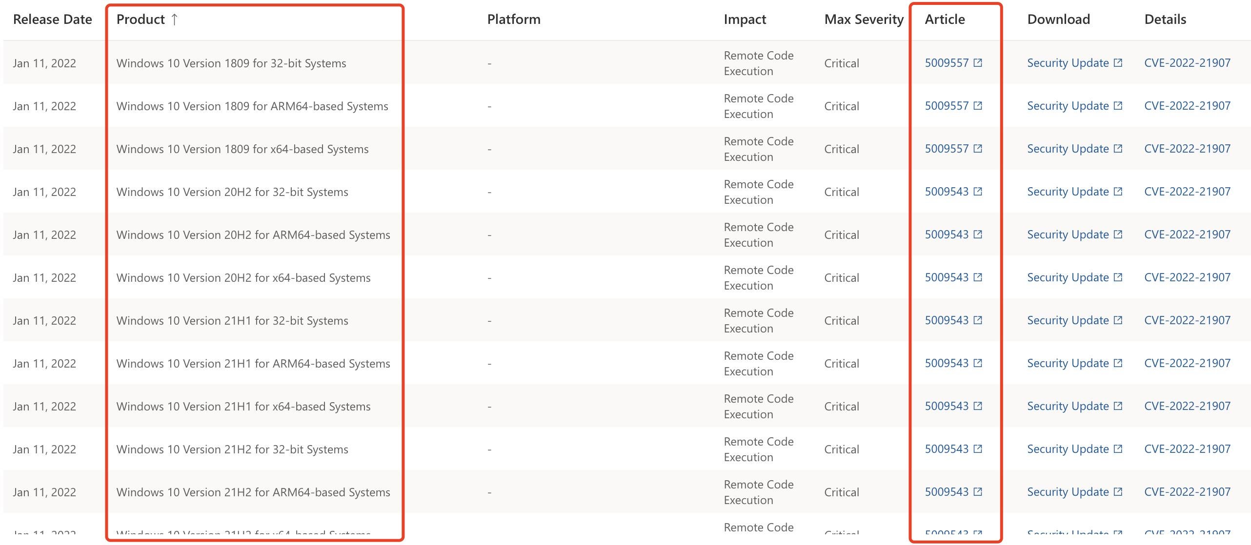 CVE-2022-21907: HTTP Protocol Stack Remote Code Execution Vulnerability CVE-2022-21907: HTTP Protocol Stack Remote Code Execution Vulnerability